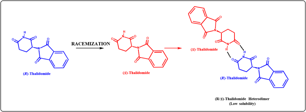 Peptide News !!! – DeliverTides